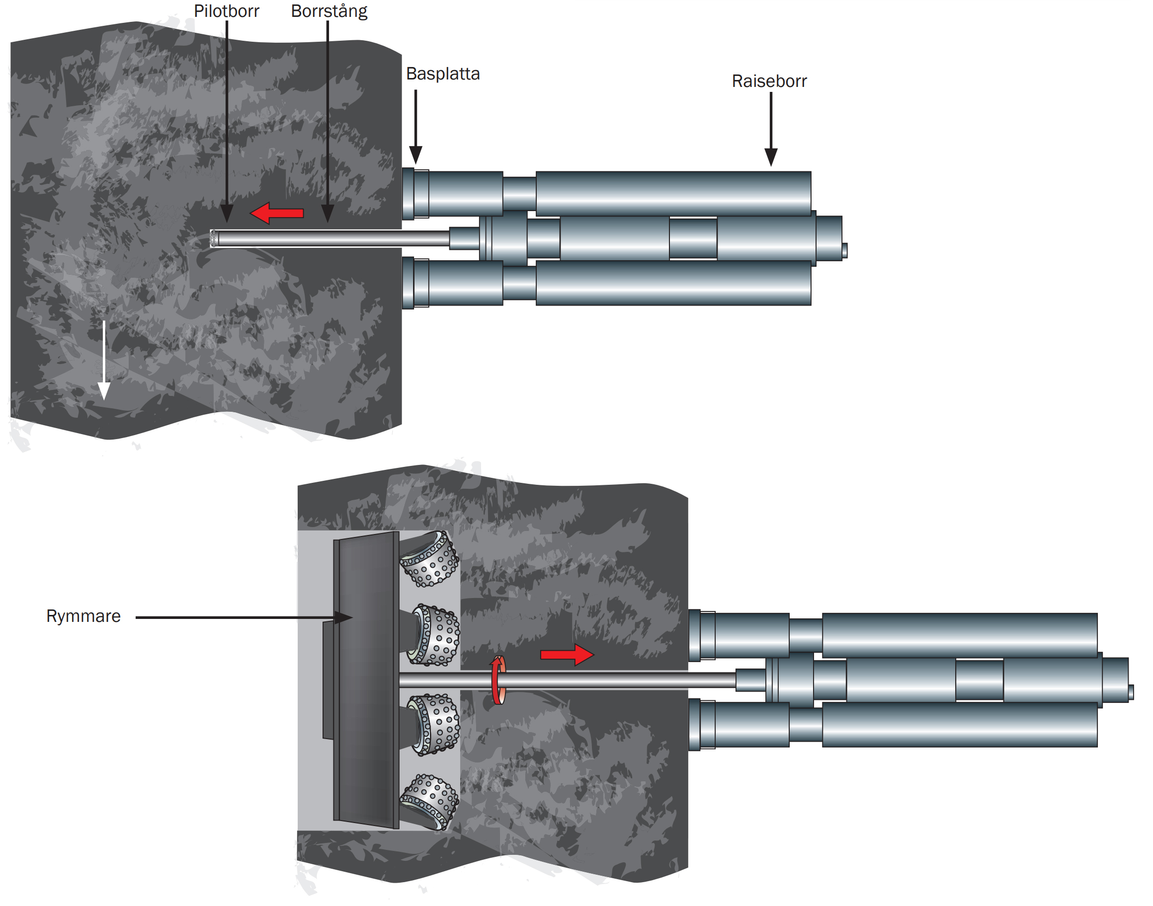 Raiseborrning - Styrud
